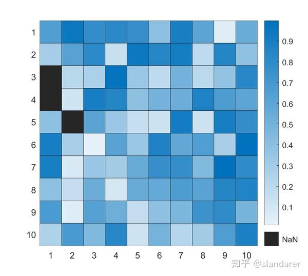 Matlab 有关数值矩阵、颜色图及颜色列表的技巧整理 知乎 