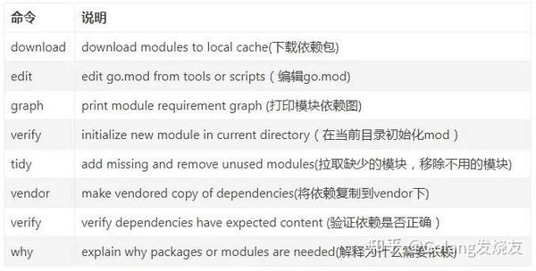 go mod使用 | 全网最详细 - 知乎