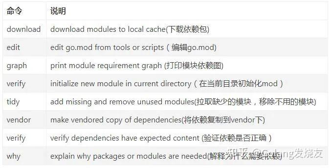 go mod使用 | 全网最详细 - 知乎