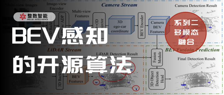BEV常见的开源算法系列二 | BEV下的多模态融合 - 知乎