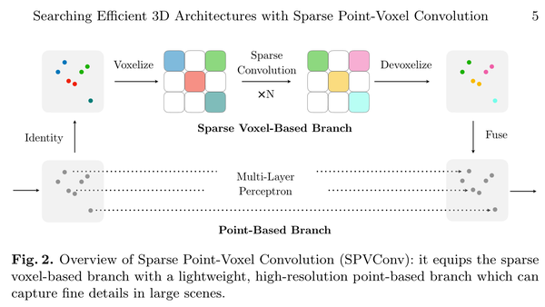 【PaperRead3】Delving into the Devils of Bird's-eye-view Perception: A Review, Evaluation and ...