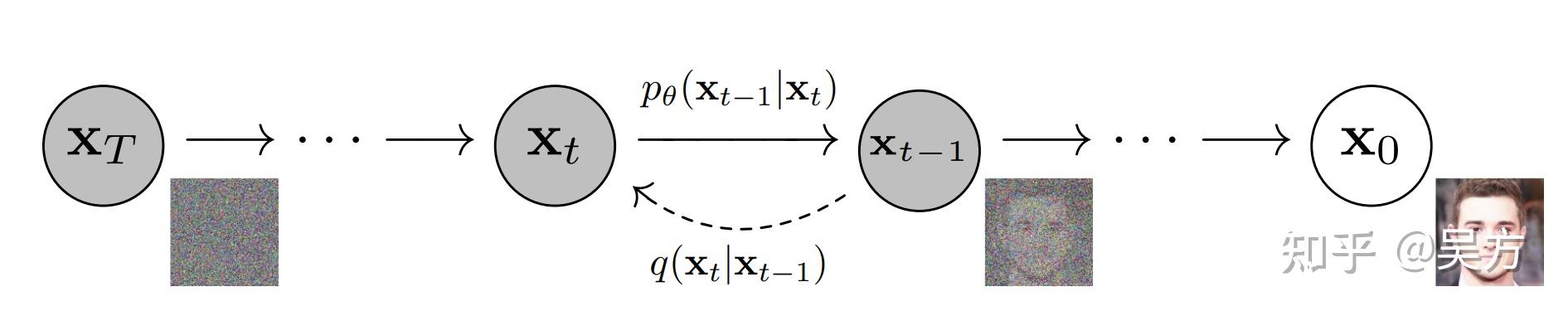 解决科学领域（生物/物理/材料）问题的Diffusion Model好文一览 - 知乎
