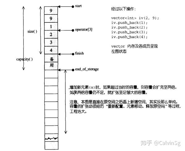 Vector理解 - 知乎