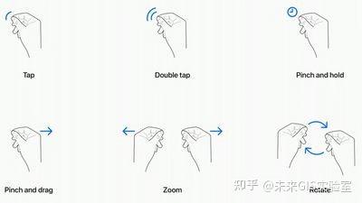 Apple Vision Pro & VisionOS SDK解析 - 知乎