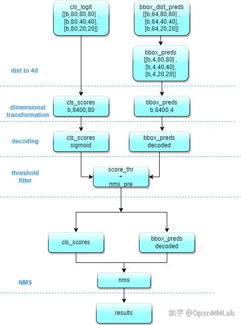 YOLOv8 深度详解！一文看懂，快速上手 - 知乎