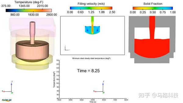 FLOW-3D Cast 模块介绍（二）-马路科技 - 知乎