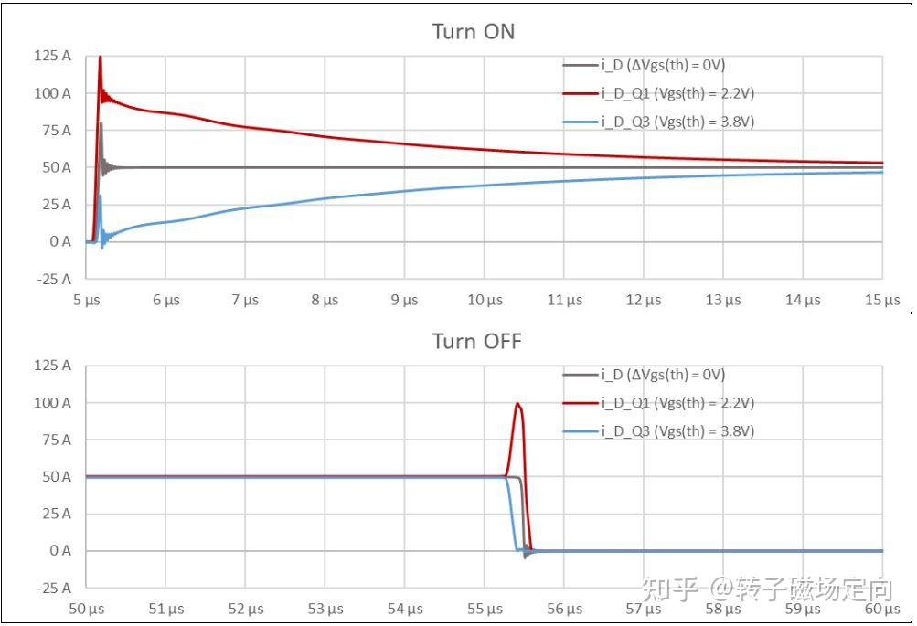 MOSFET 并联关键参数 - 知乎