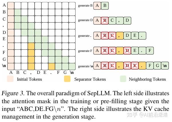 ICML 2025 | 标点符号影响LLM记忆能力，微调处理带来显著性能提升 - 知乎