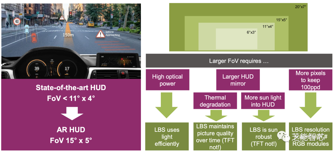 HUD方案设计显示技术的未来 - 知乎