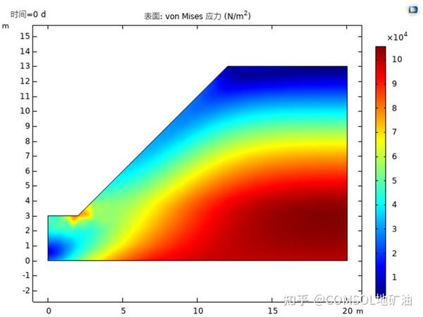 COMSOL边坡大坝路基模型汇总 - 知乎