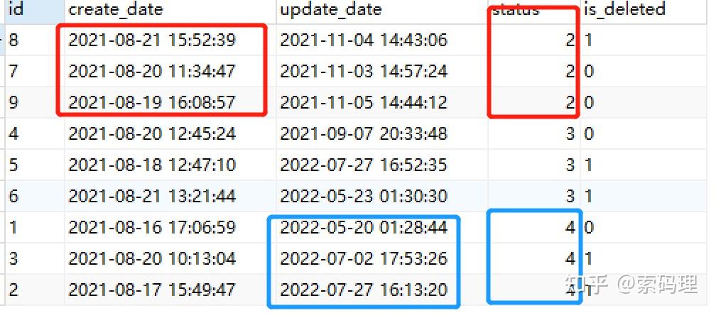 ORDER BY排序一篇就够了 - 知乎