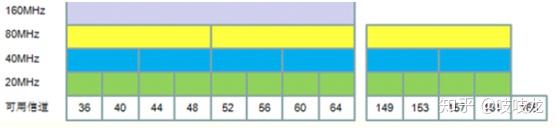 HT/VHT - 嵌入式小白— - 博客园