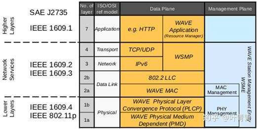 V2X—— 从无线通信开始 - 知乎