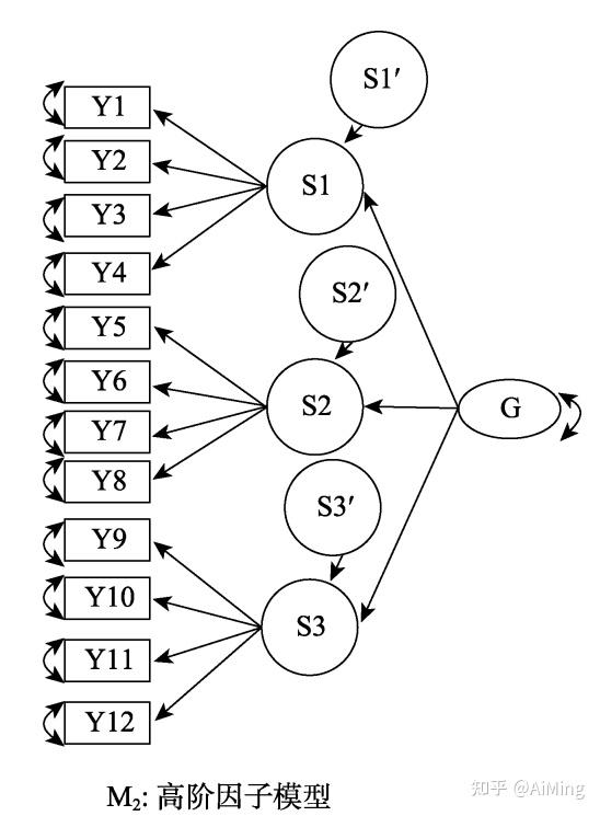 结构方程模型 SEM 和 Mplus 入门 - 知乎