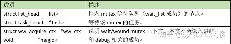 「技术干货」Linux内核中的互斥量——Mutex锁 - 知乎