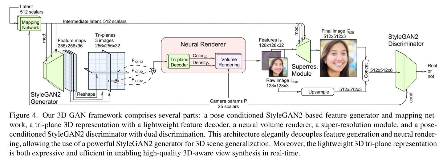 解读EG3D：Efficient Geometry-aware 3D Generative Adversarial Networks - 知乎