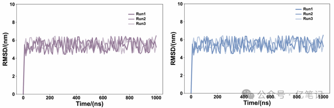 Python绘图|Python绘制多曲线图（续一）：绘制多组重复的RMSD曲线图 - 知乎