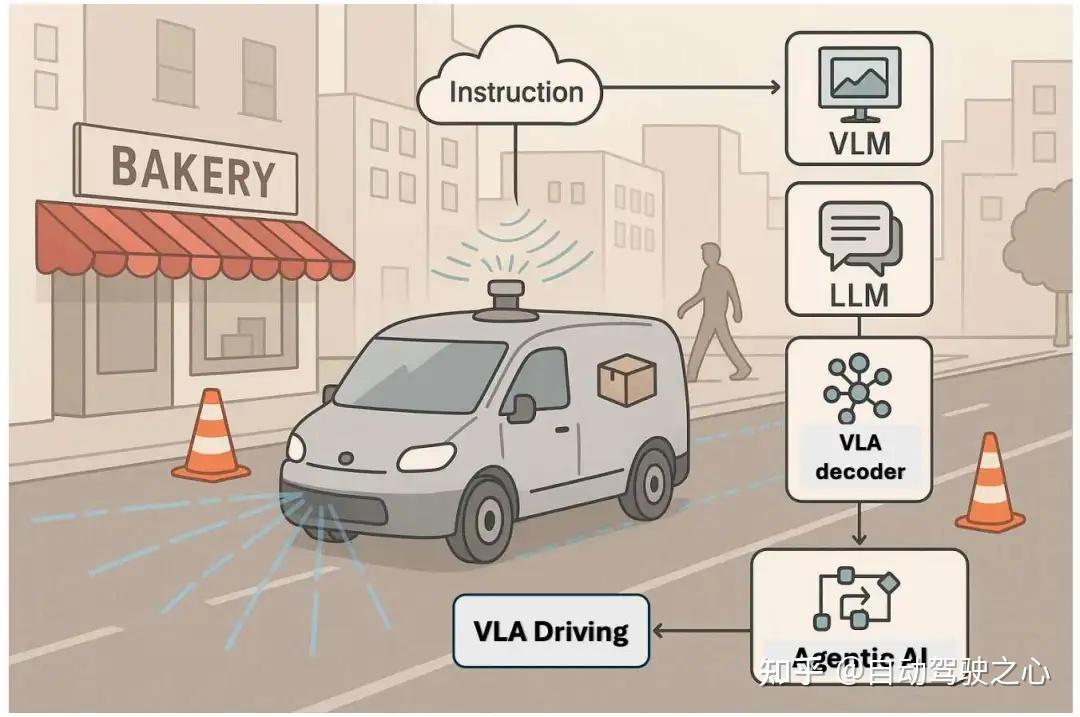 自动驾驶端到端VLA落地，算法如何设计？ - 知乎
