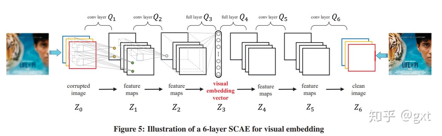 《collaborative knowledge base embedding ...》阅读笔记 - 知乎