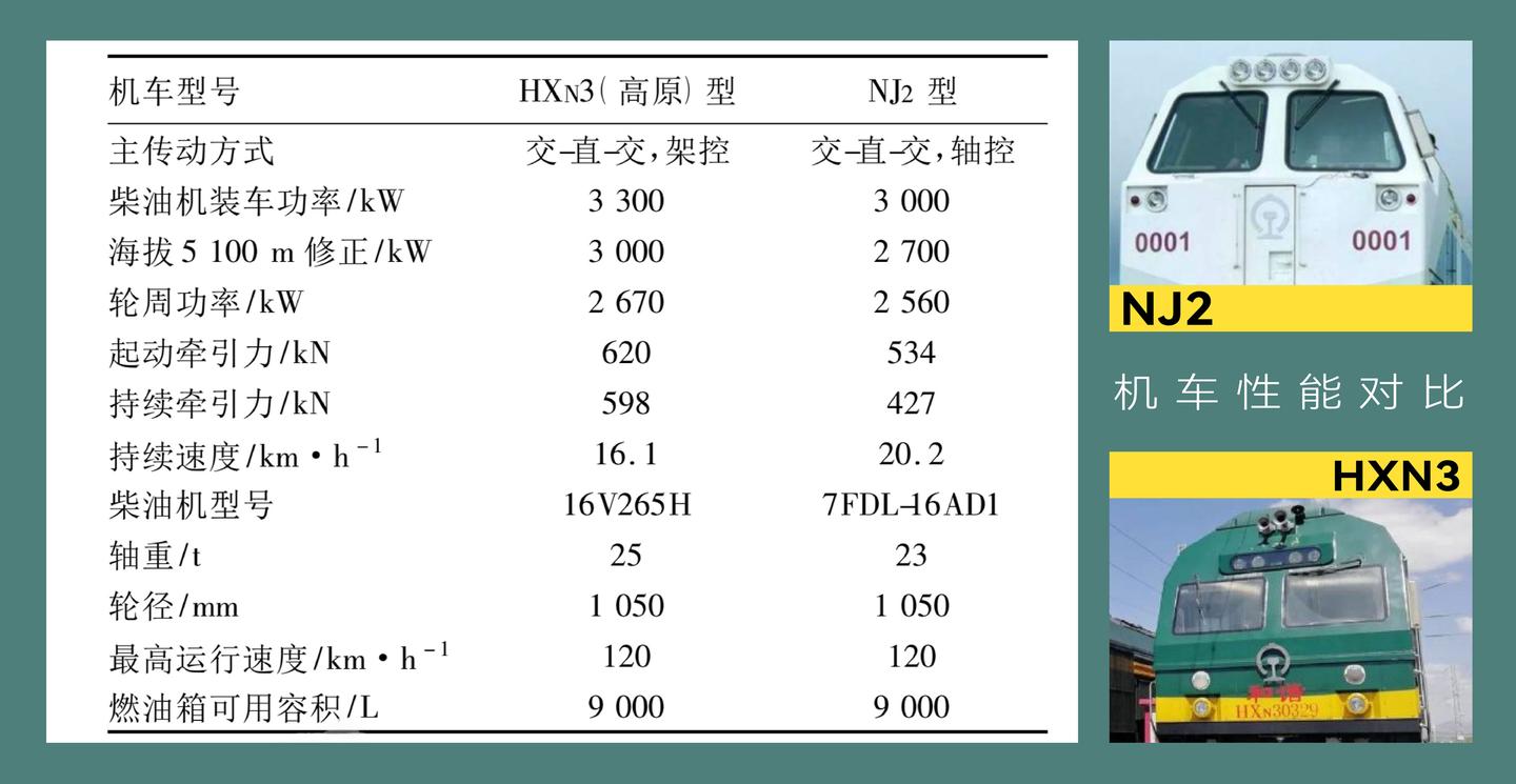 HXN3高原型机车——完全资料整理 - 知乎