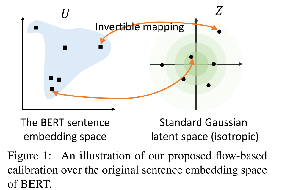 BERT-flow: Sentence-BERT + Normalizing flows - 知乎