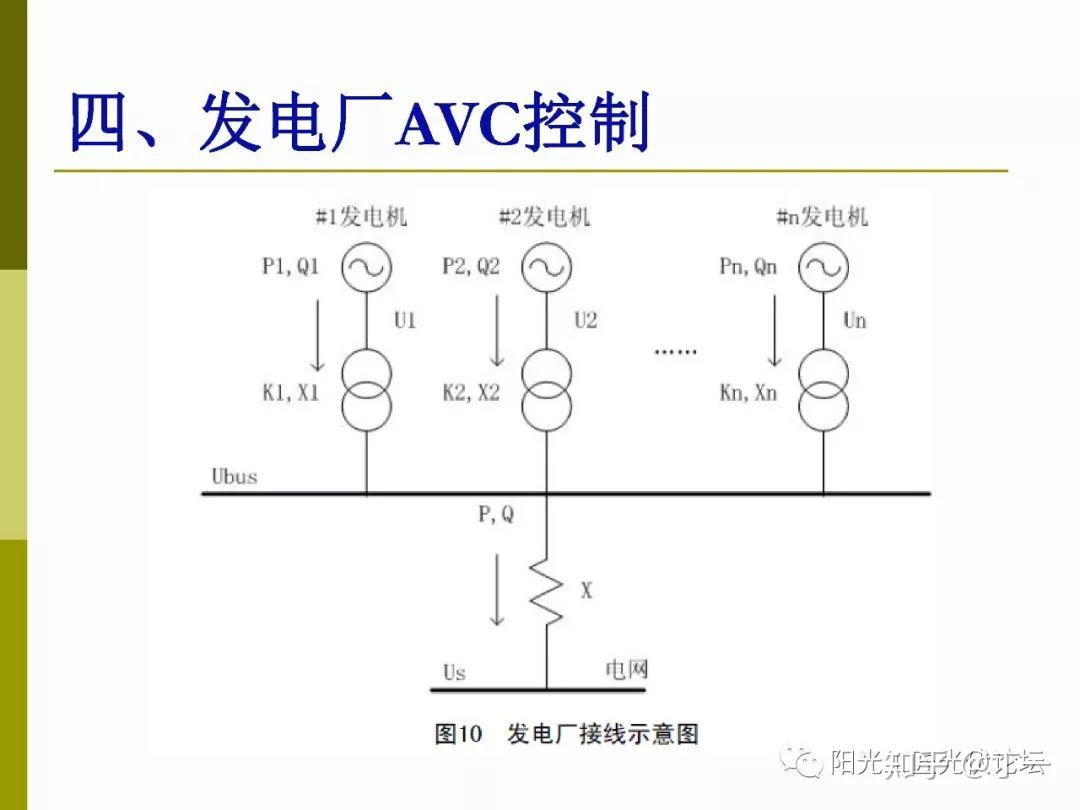 AGC、AVC、PMU的讲解 - 知乎