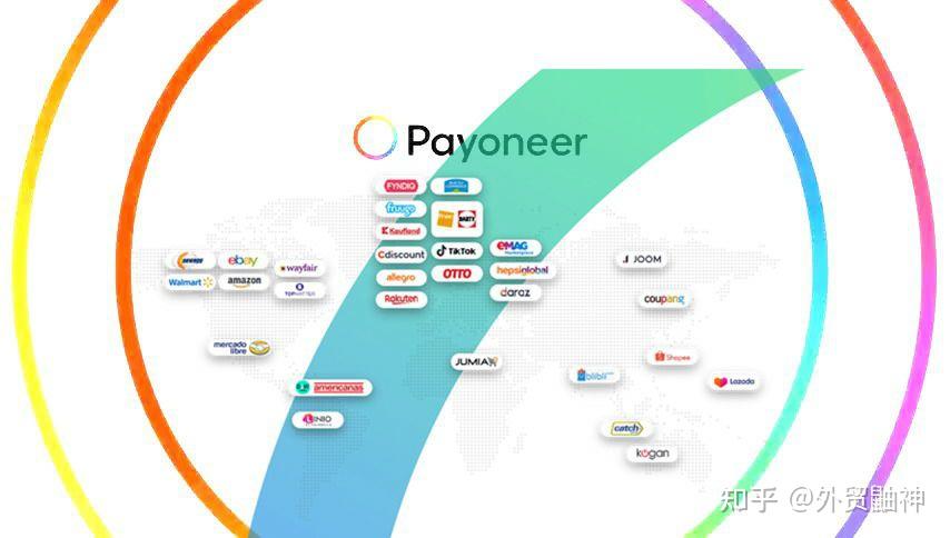 payoneer 派安盈自我充值的办法介绍 - 知乎