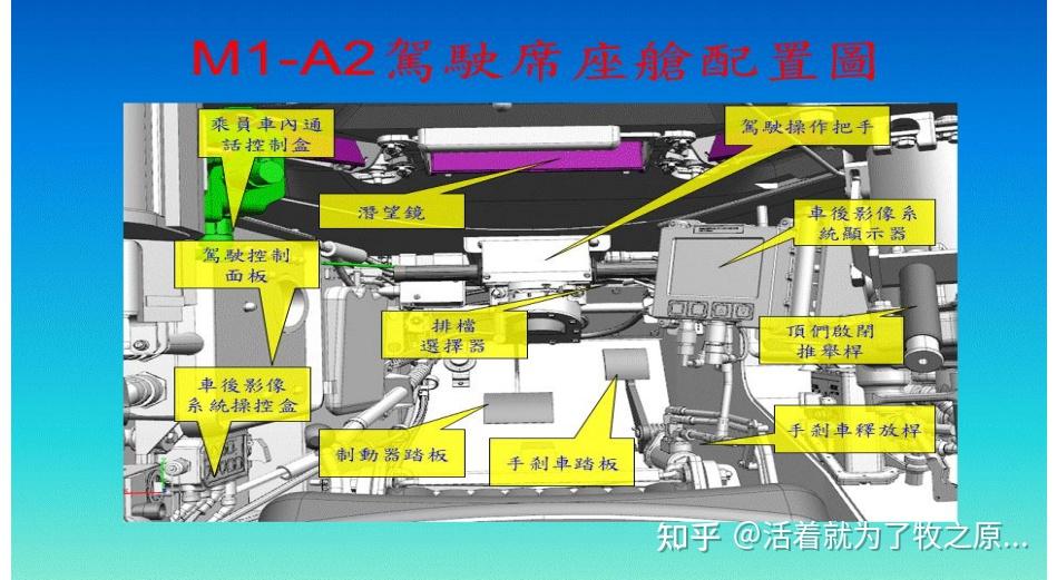 M1A2-SEP-V3战车乘员席位及数位面板与弹药舱介绍 - 知乎