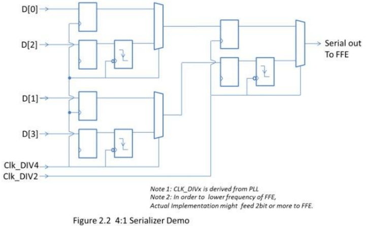 超详细：SerDes知识详解 - 知乎