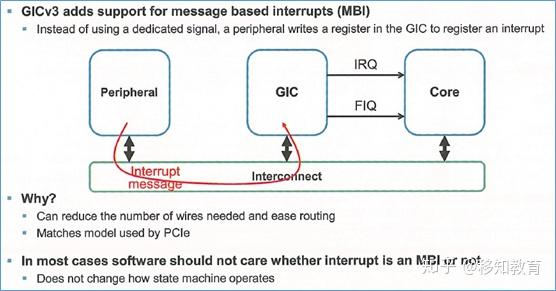ARM GIC（六）gicv3架构-LPI - 知乎