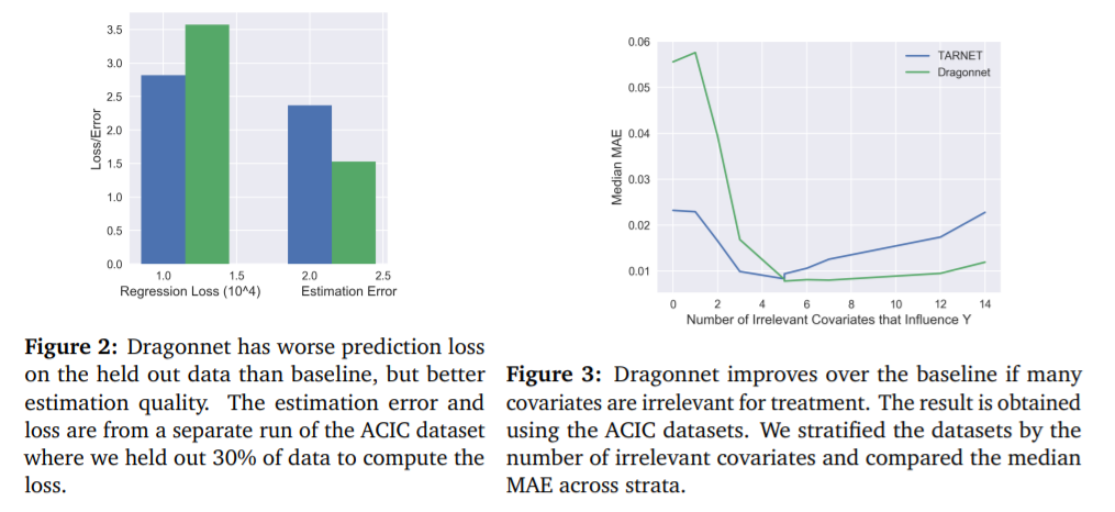 因果推断笔记 | Dragonnet - 知乎