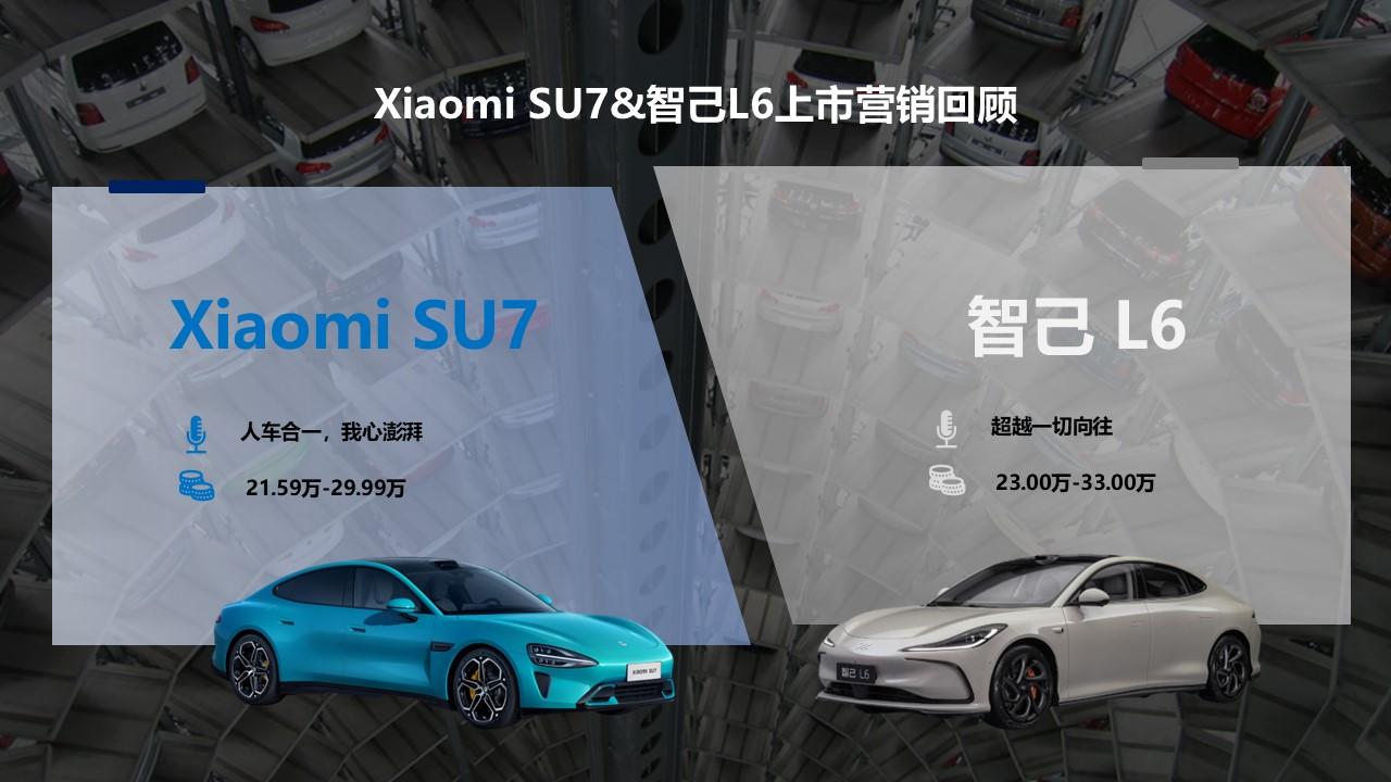 2024 Xiaomi SU7&智己L6上市营销回顾复盘方案 - 知乎