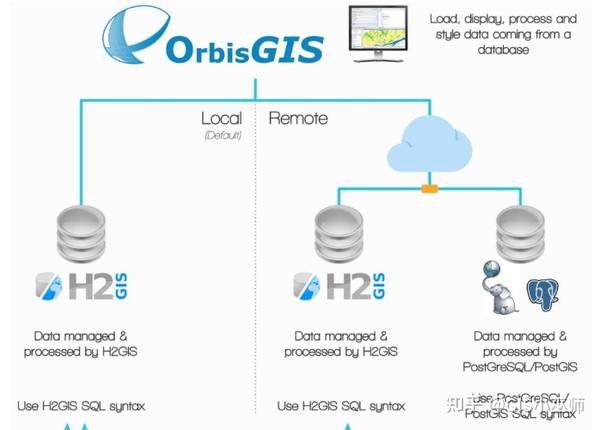 开源GIS软件，你用过哪些？ - 知乎