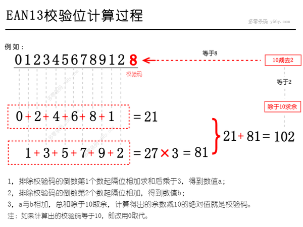 如何计算条形码EAN13的校验码 - 知乎