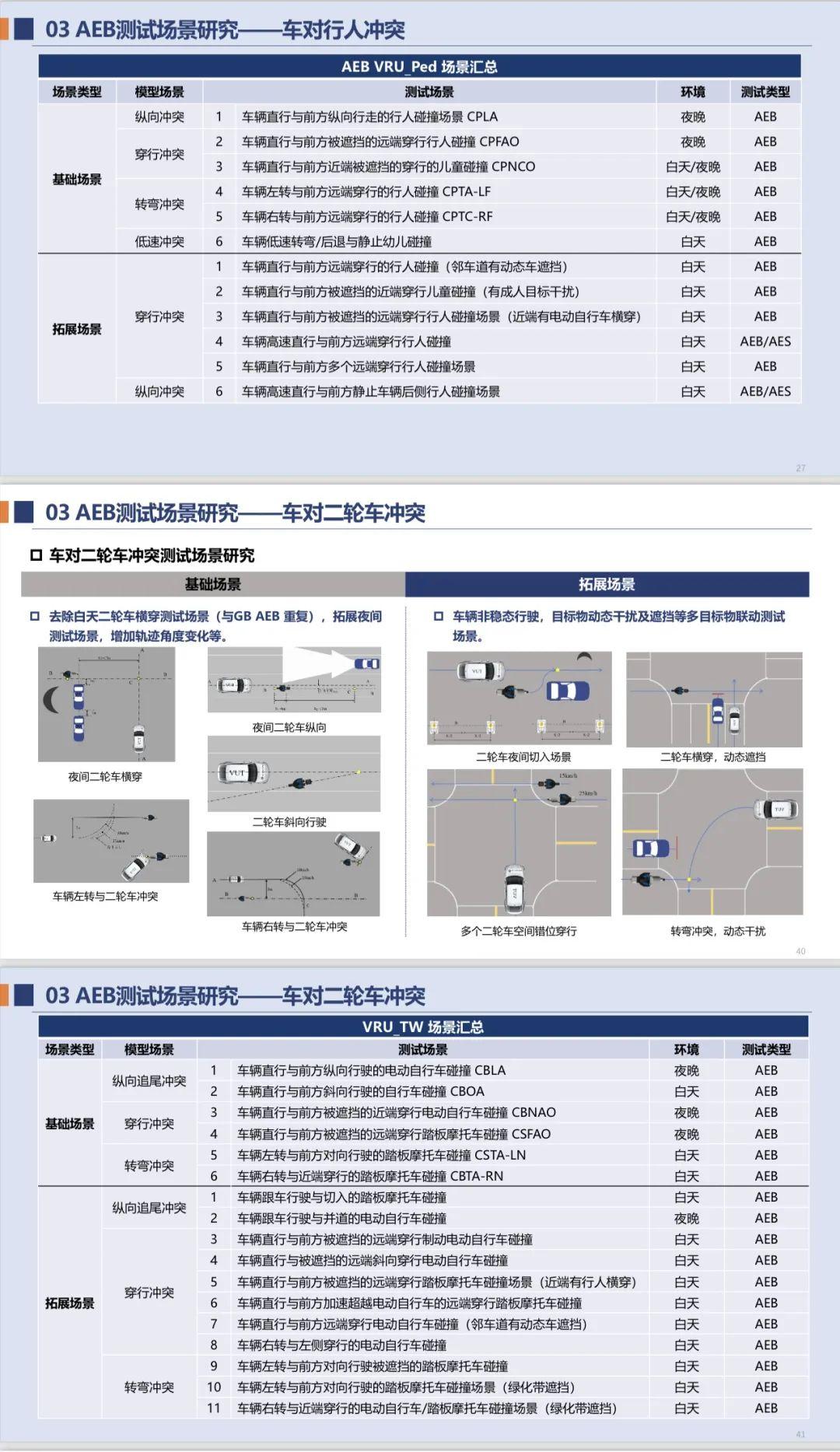 法规标准 | C-NCAP 2027版，让智驾的测试场景更具有现实意义 - 知乎