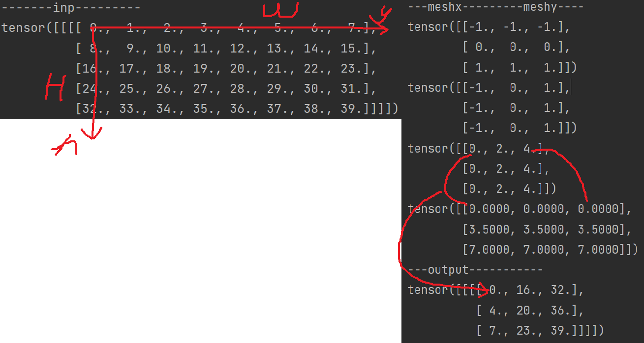 TORCH.NN.FUNCTIONAL.GRID_SAMPLE - 知乎