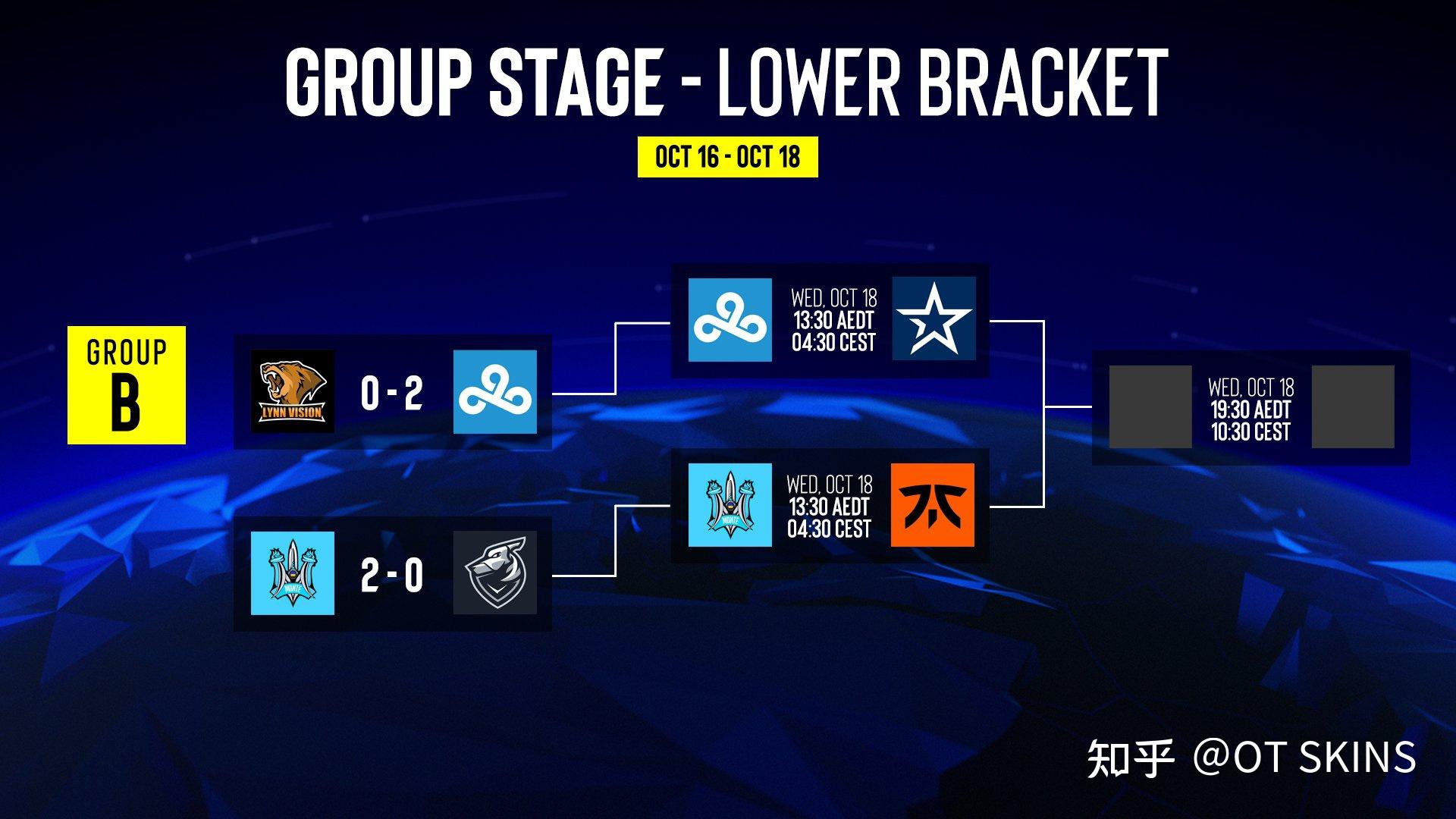 如何评价LVG在殒命大厦上赢得G2？ - 知乎