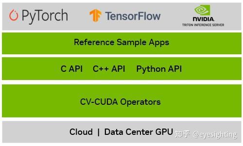 【计算框架】HPC/ML/SC/CV领域的计算框架总结 - 知乎