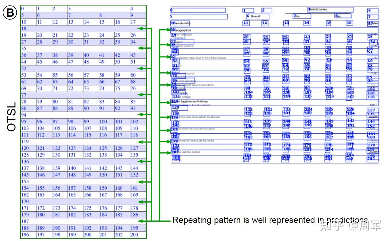 OTSL阅读笔记 - 知乎