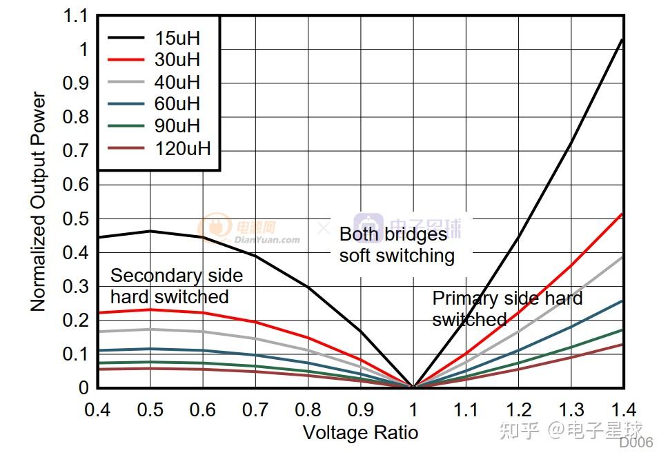 五篇文章快速入门DAB，不在困扰 - 知乎