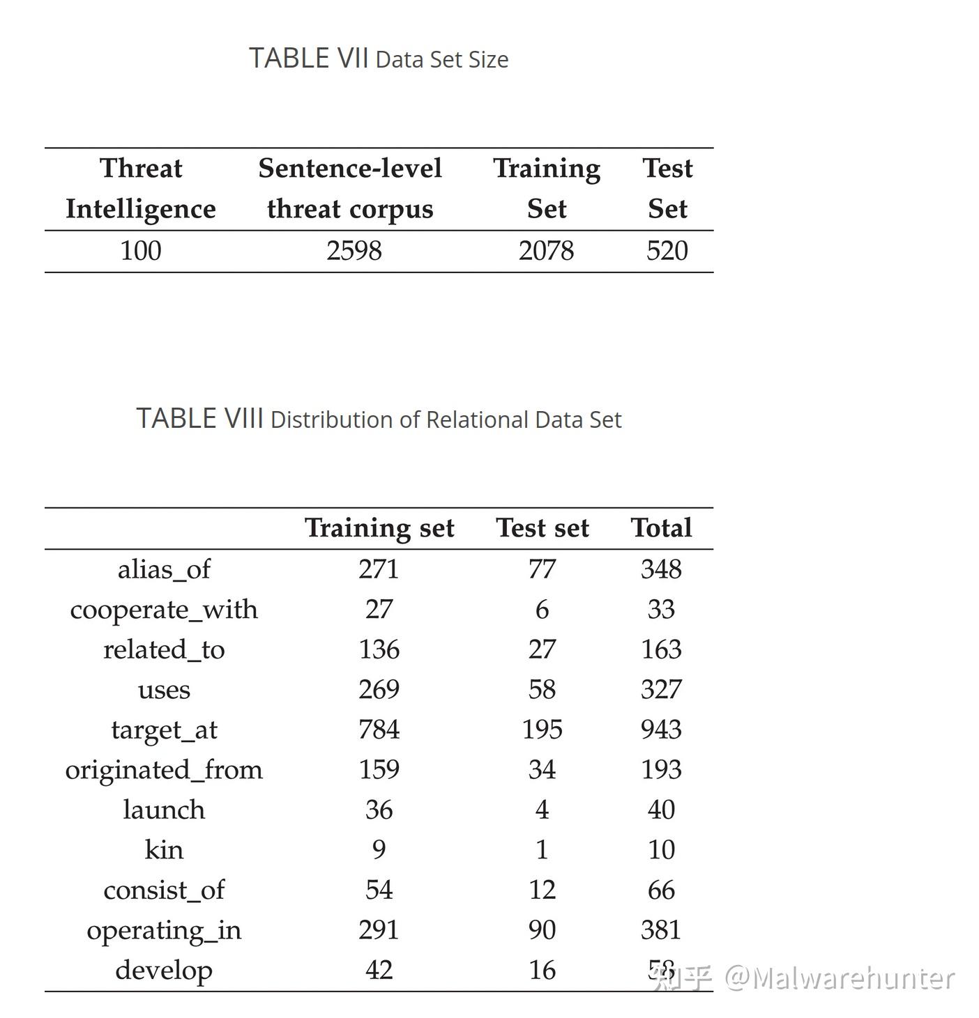 CDTier:中文威胁情报实体关系数据集 - 知乎