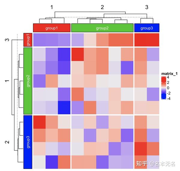 R 数据可视化 —— 聚类热图 ComplexHeatmap(二)注释 - 知乎