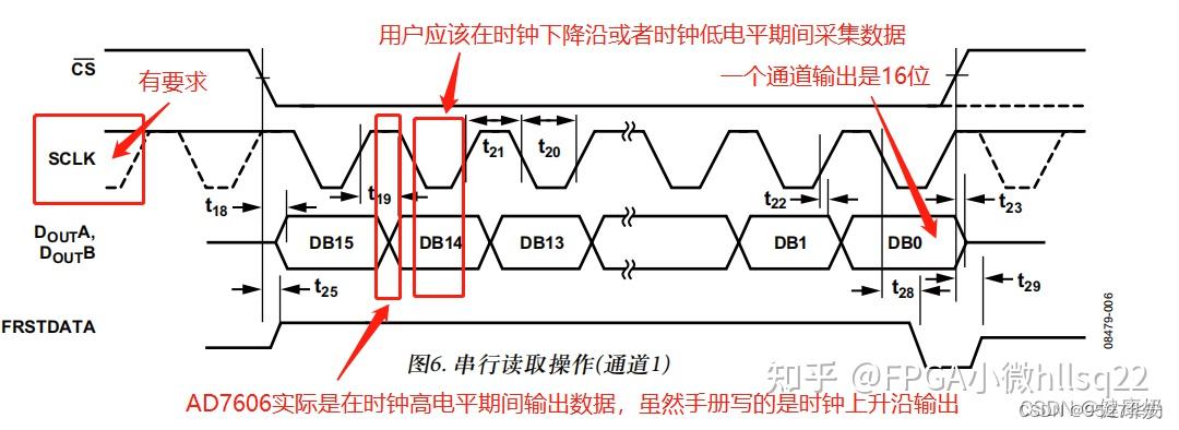 FPGA采集AD7606全网最细讲解 提供串行和并行2套工程源码和技术支持 - 知乎