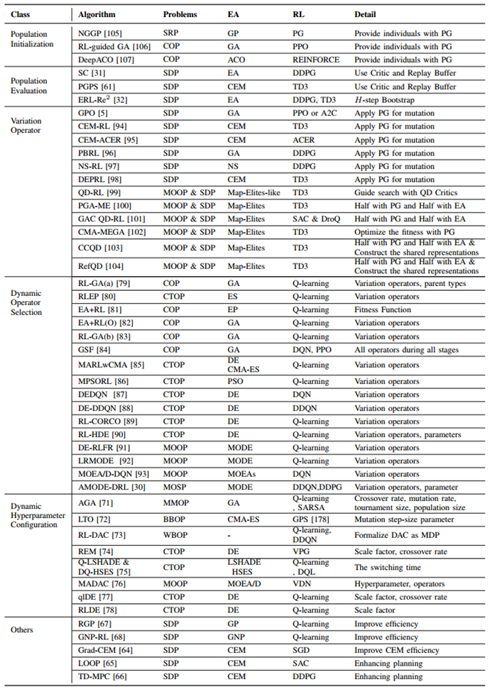 RL学习笔记：RL中的探索与利用 - 知乎