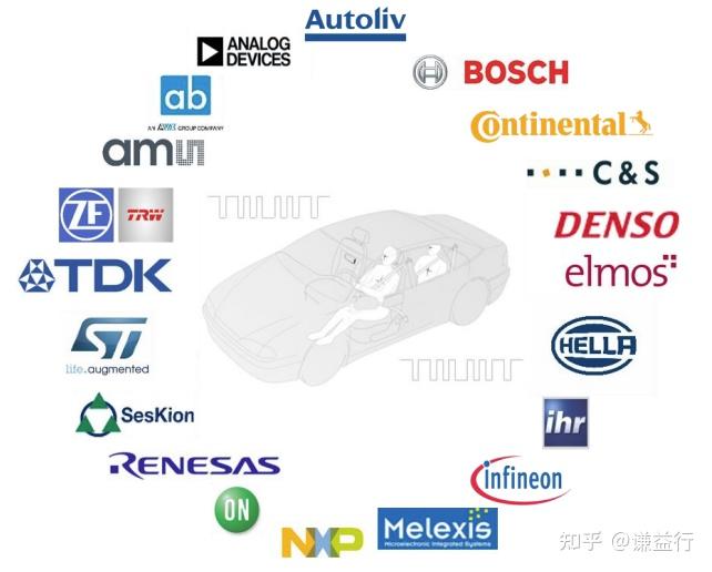 底盘域控系列--3 AK和PSI5协议简介 - 知乎