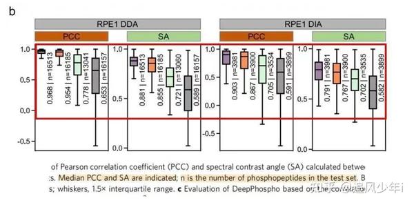R语言绘制箱线图分面并添加文本注释 - 知乎