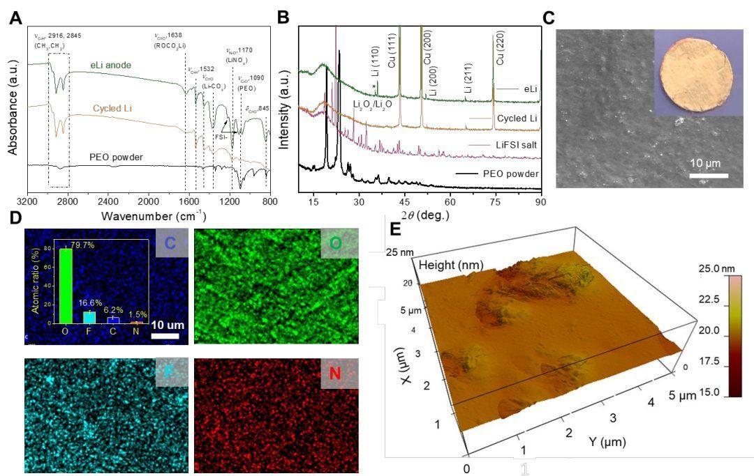 电池大佬！王春生/范修林，最新Angew！超薄锂负极设计！ - 知乎
