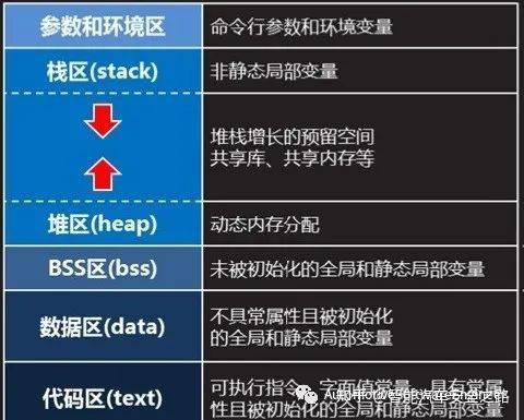 ISO 26262|AUTOSAR 内存分区和MPU简介 （转载） - 知乎