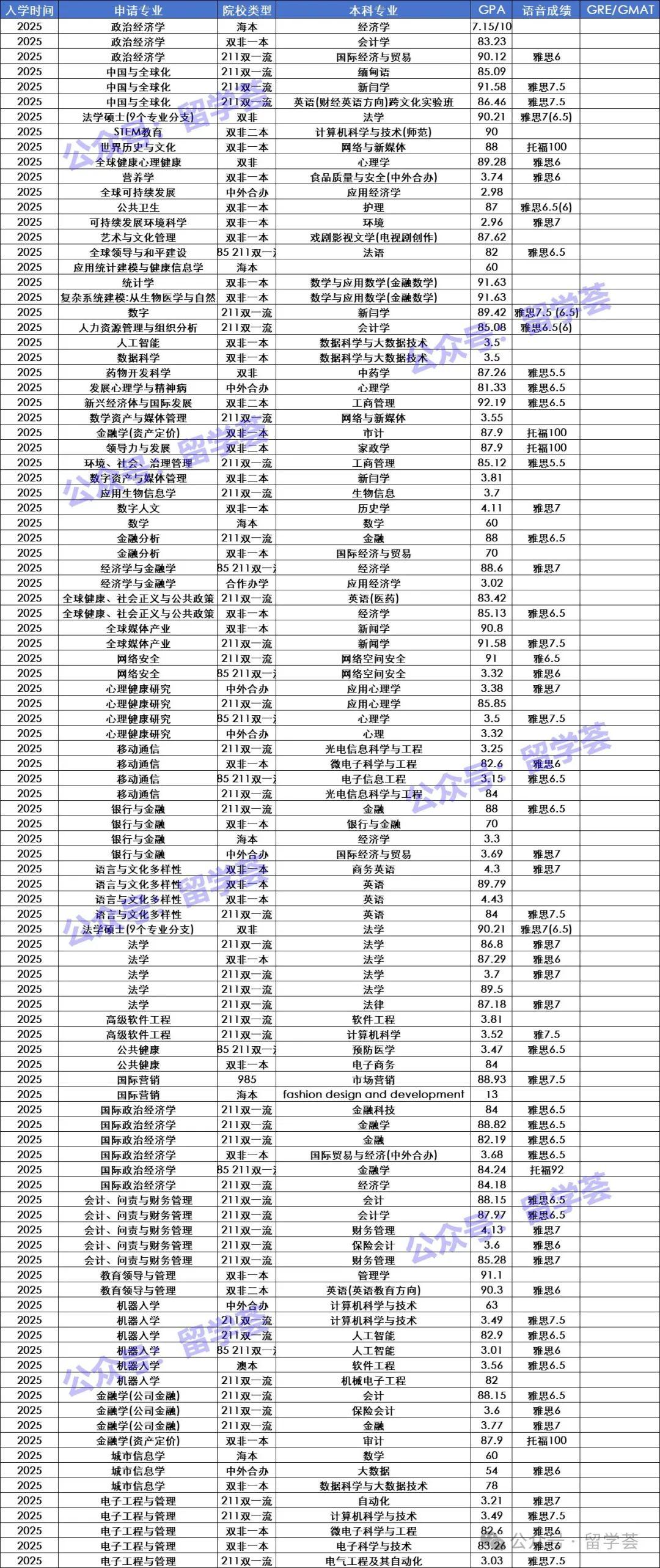 英国伦敦大学国王学院25fall硕士offer汇总及26fall申请攻略 - 知乎