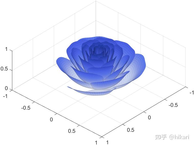 使用MATLAB绘制玫瑰花及玫瑰花球 - 知乎